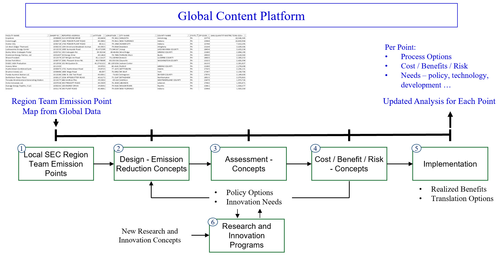 Sustainable Energy Corps – Sustainable Energy Corps