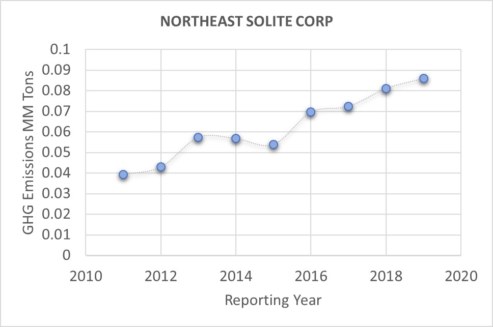 NORTHEAST SOLITE CORP – Sustainable Energy Corps