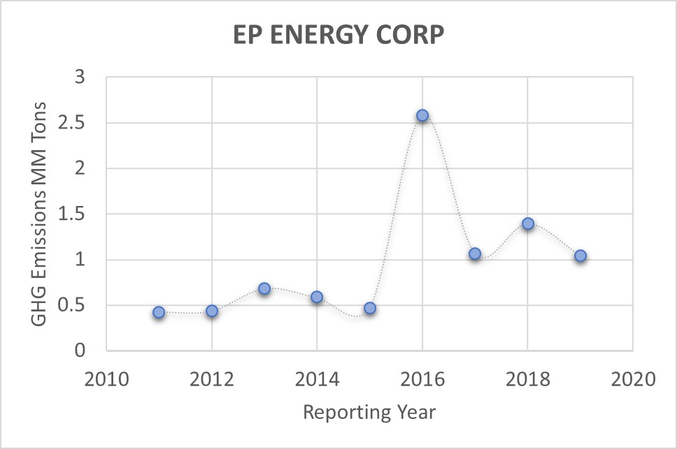 EP ENERGY CORP – Sustainable Energy Corps