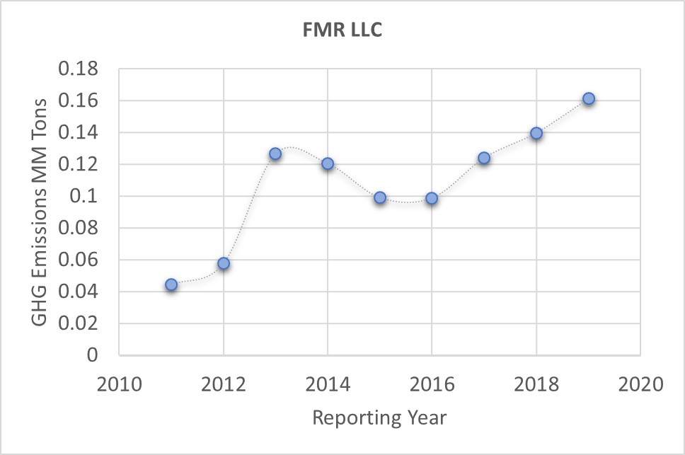 FMR LLC – Sustainable Energy Corps