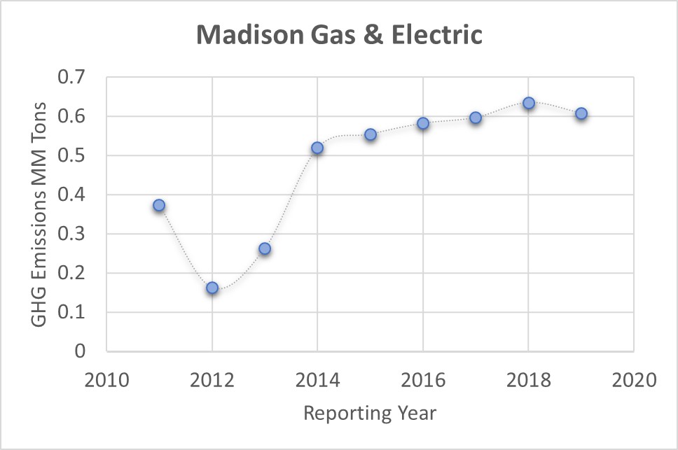 Madison Gas & Electric – Sustainable Energy Corps