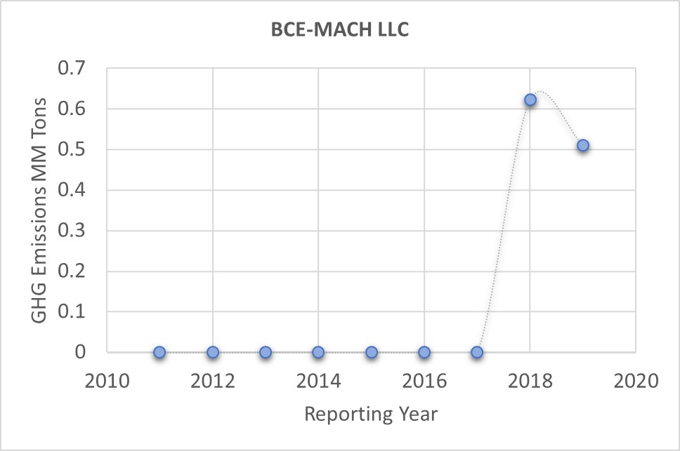BCE-MACH LLC – Sustainable Energy Corps