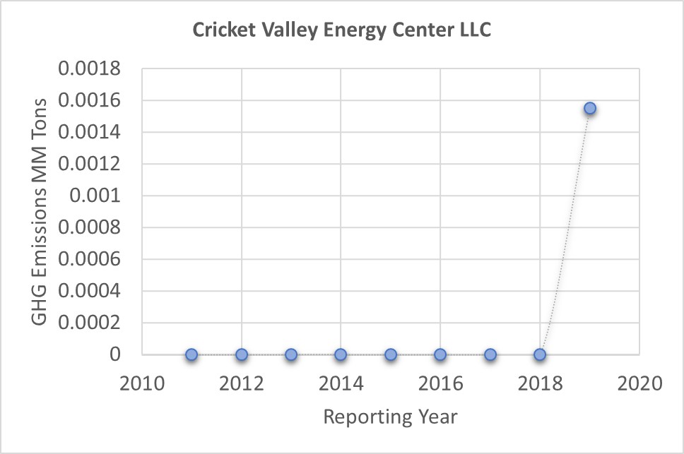 Cricket Valley Energy Center LLC – Sustainable Energy Corps