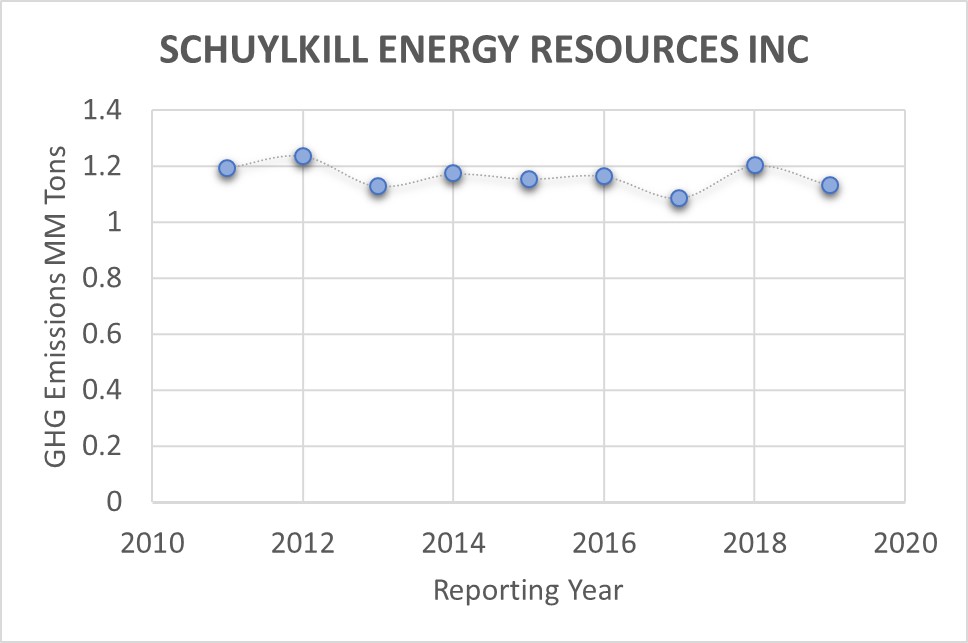 SCHUYLKILL ENERGY RESOURCES INC – Sustainable Energy Corps