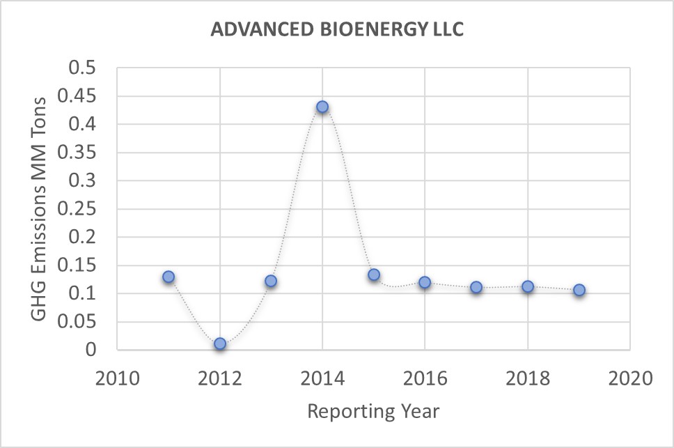 ADVANCED BIOENERGY LLC – Sustainable Energy Corps