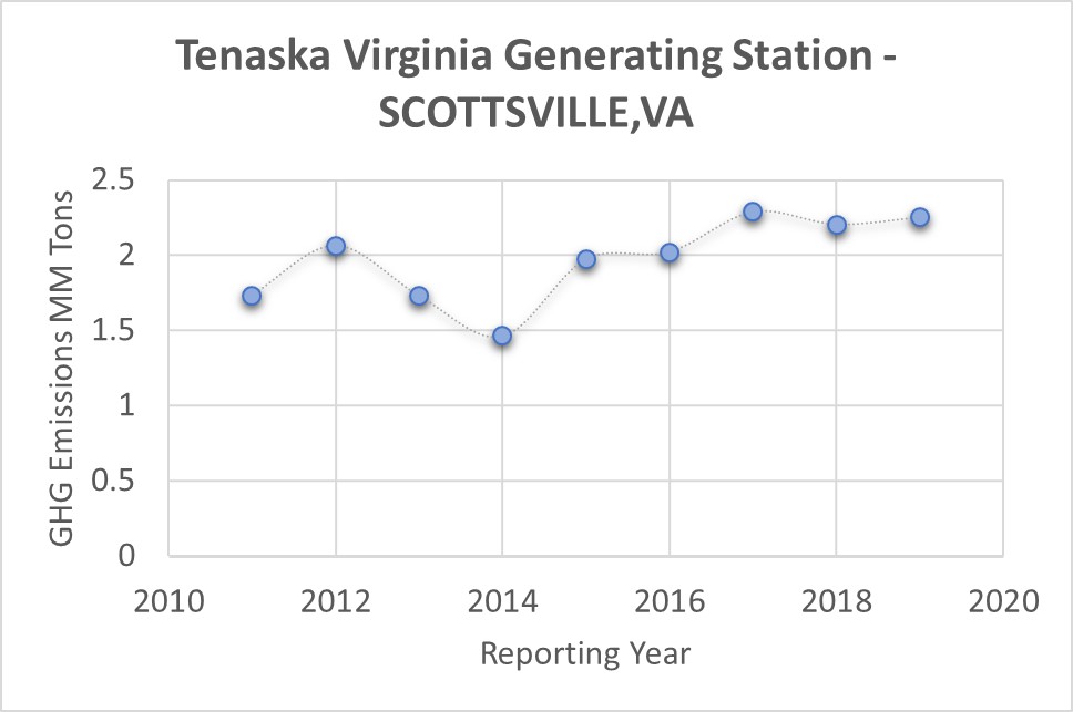 TENASKA VIRGINIA PARTNERS LP – Sustainable Energy Corps