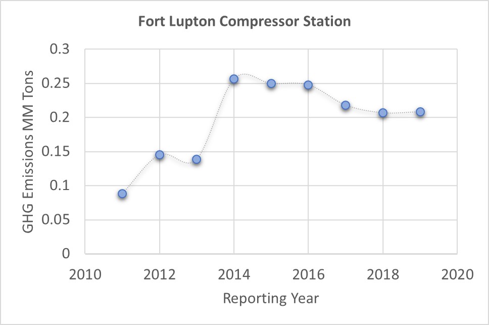 WESTERN MIDSTREAM PARTNERS, LP – Sustainable Energy Corps
