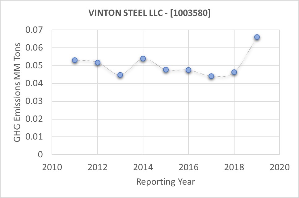 VINTON STEEL LLC – Sustainable Energy Corps