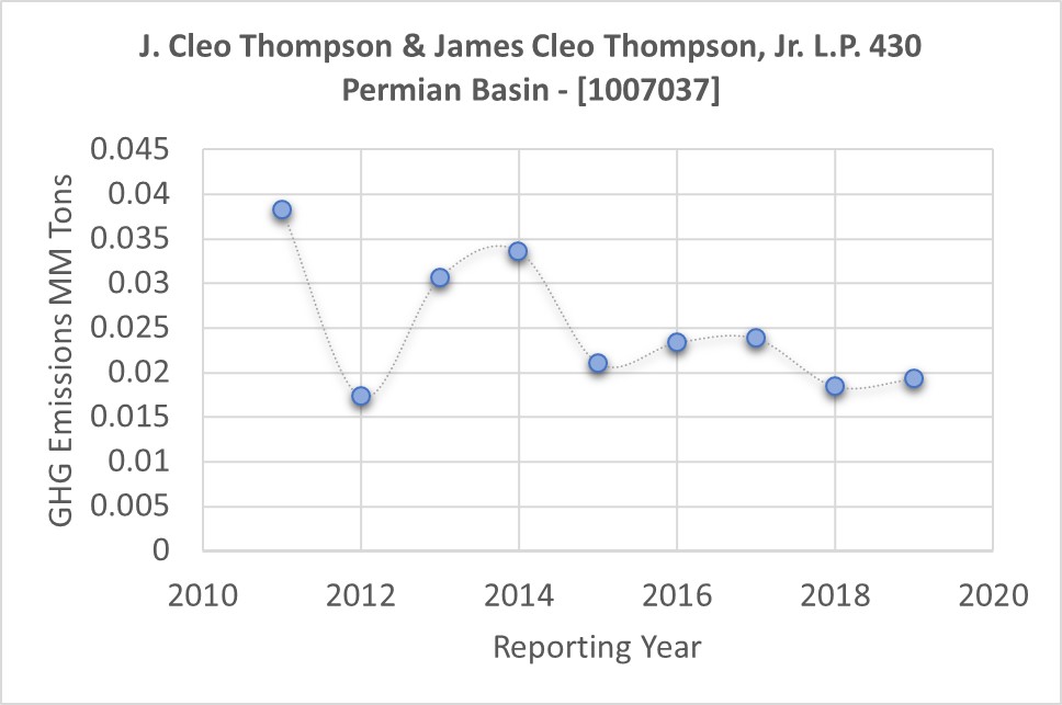 J CLEO THOMPSON & JAMES CLEO THOMPSON JR LP – Sustainable Energy Corps