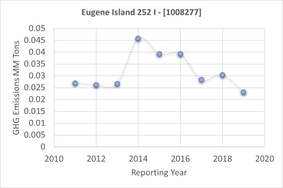 ARENA ENERGY LP – Sustainable Energy Corps