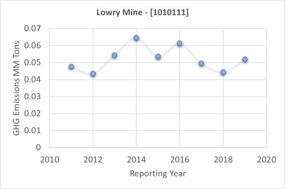 ROSEBUD MINING CO – Sustainable Energy Corps