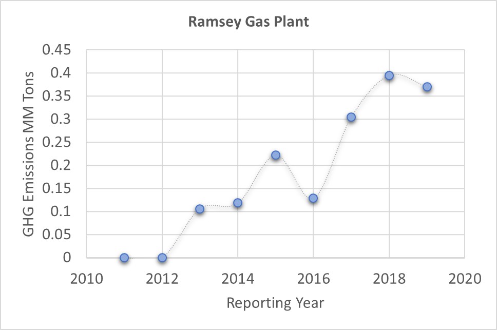 WESTERN MIDSTREAM PARTNERS, LP – Sustainable Energy Corps