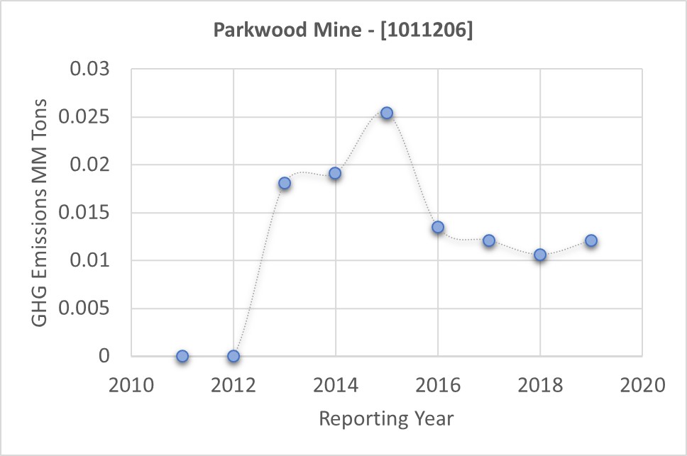 ROSEBUD MINING CO – Sustainable Energy Corps