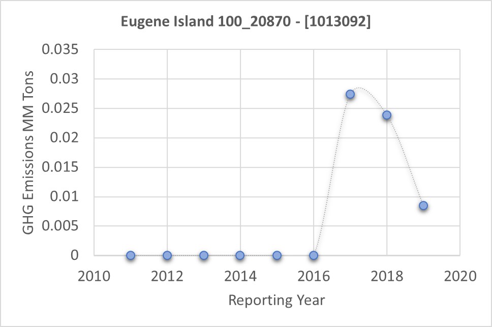 ARENA ENERGY LP – Sustainable Energy Corps